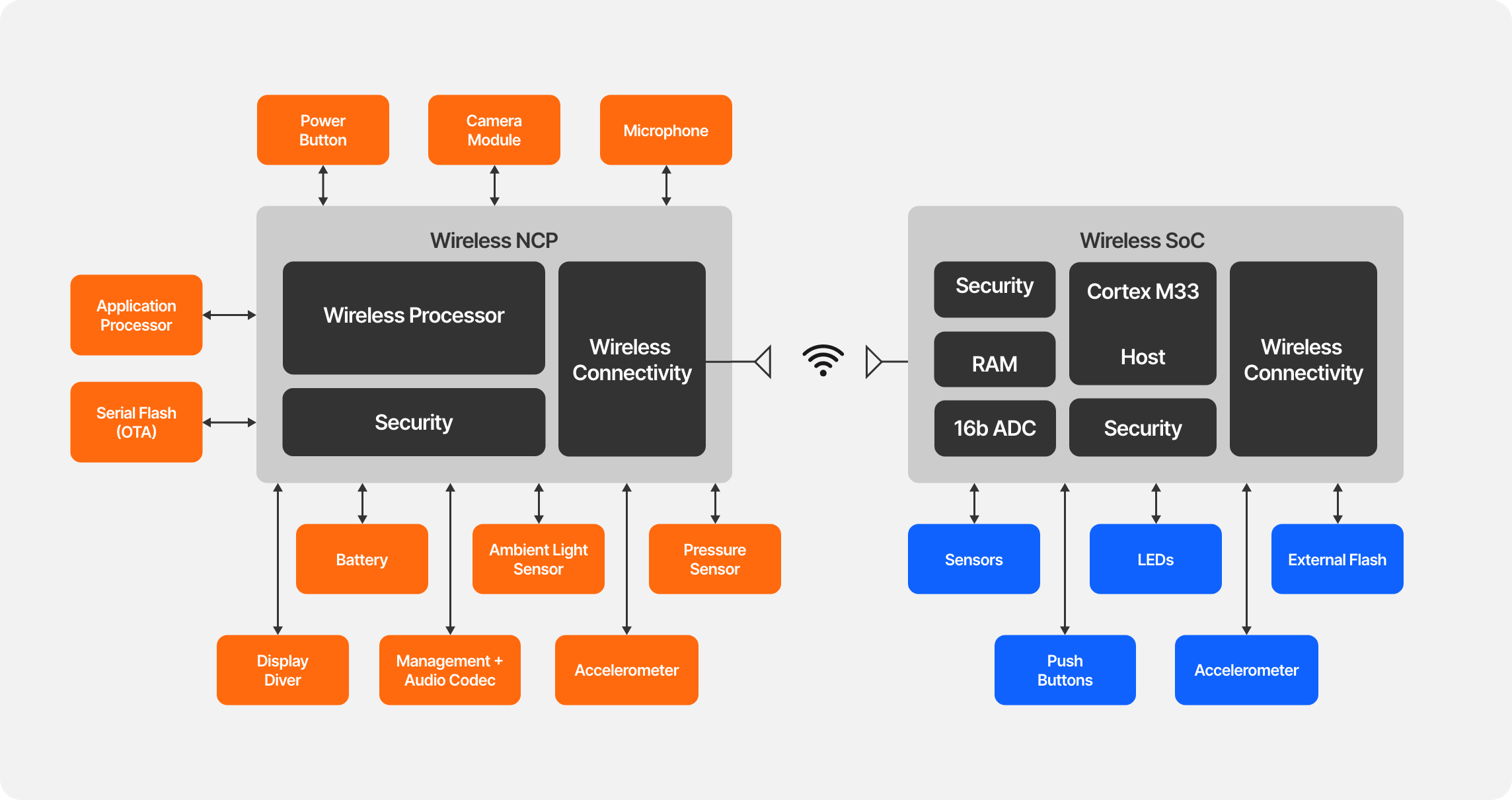 Smart Entertainment Devices - Silicon Labs