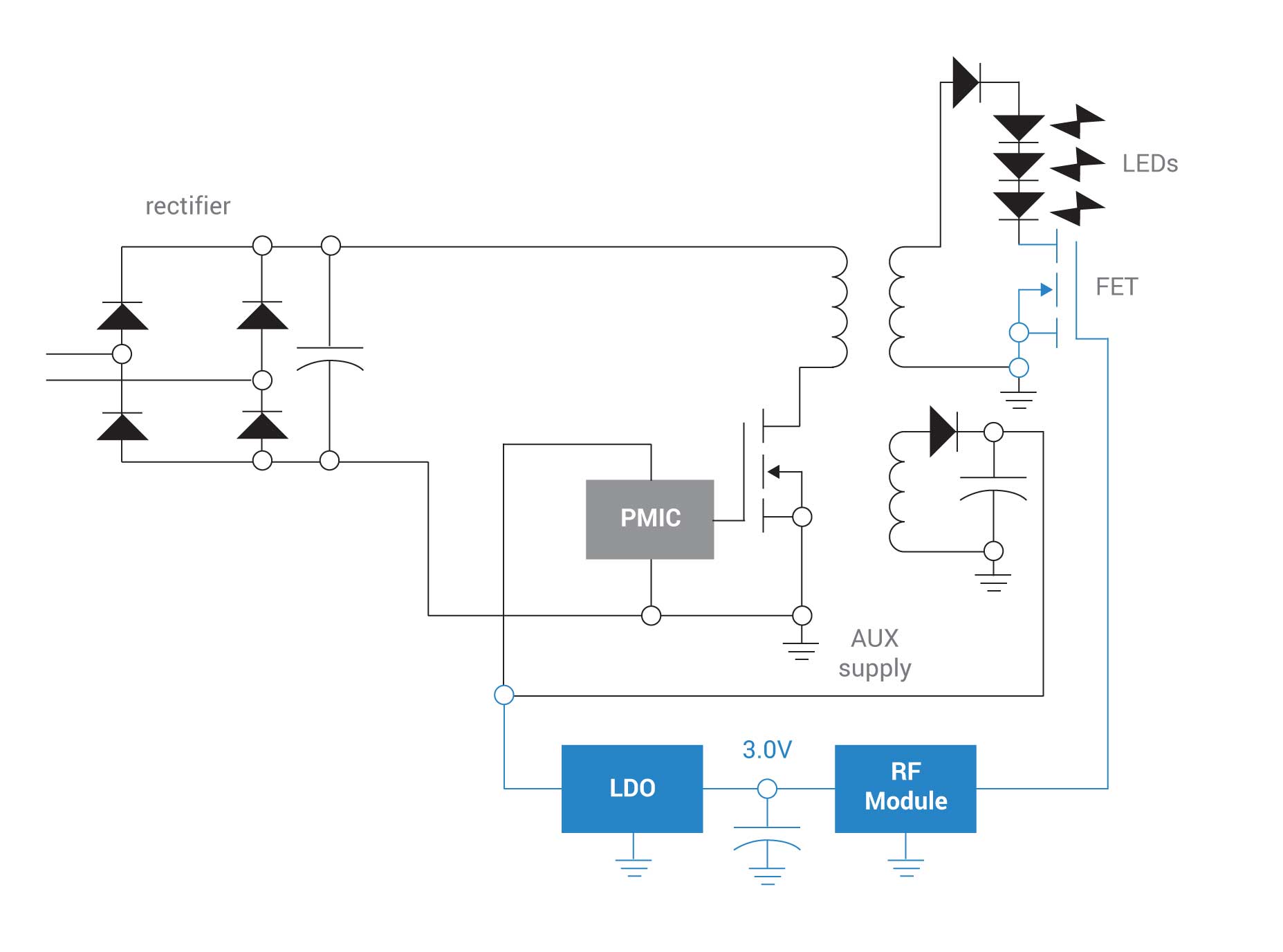 Wireless Solutions for Smart LED Lighting - Silicon Labs