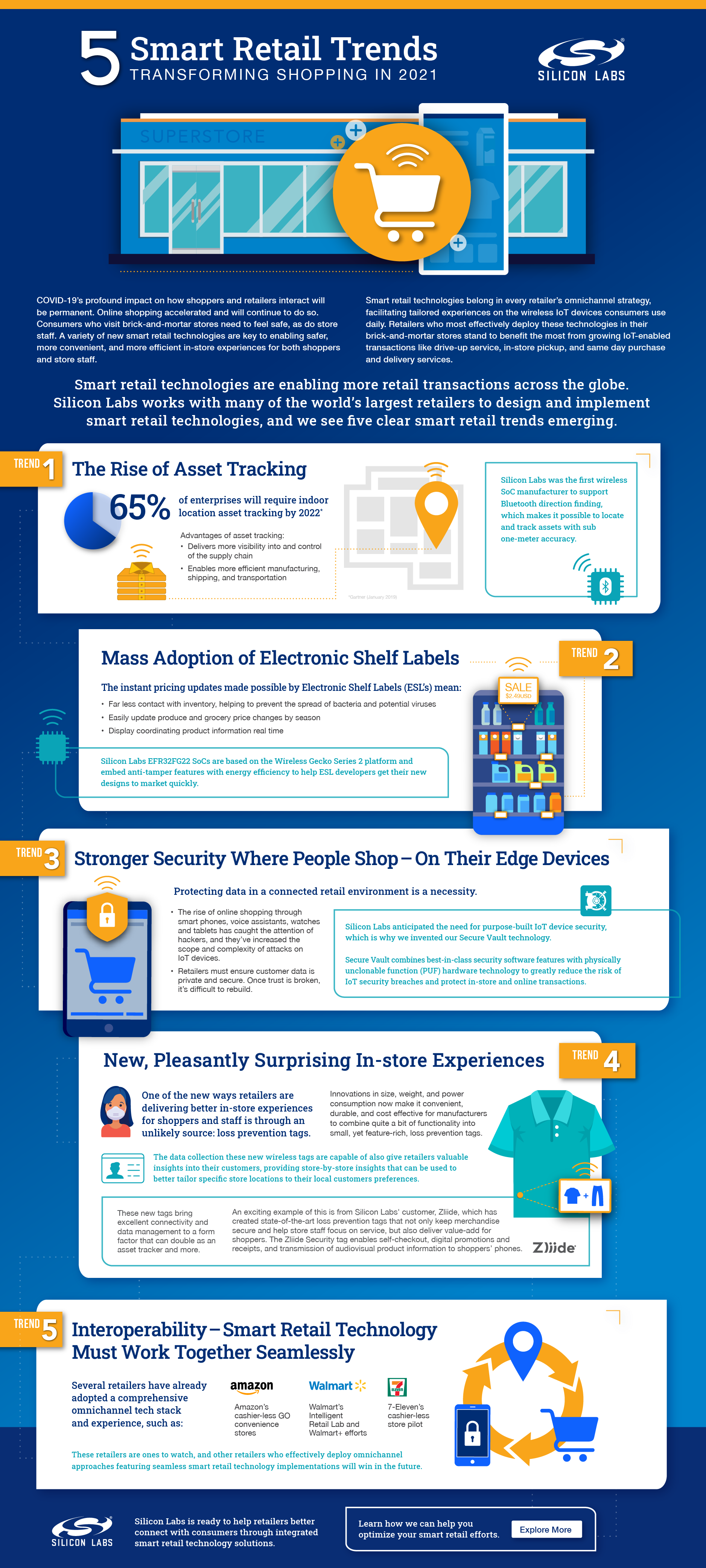 Smart Retail Trends to Watch - Silicon Labs