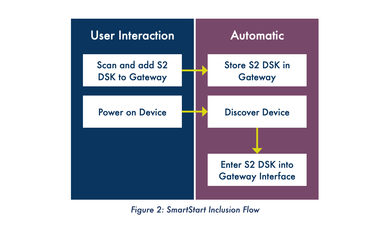 Introduction to Z-Wave SmartStart - Silicon Labs