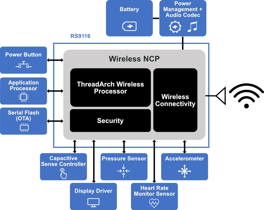 Smart Wearable Device Wireless Solutions - Silicon Labs