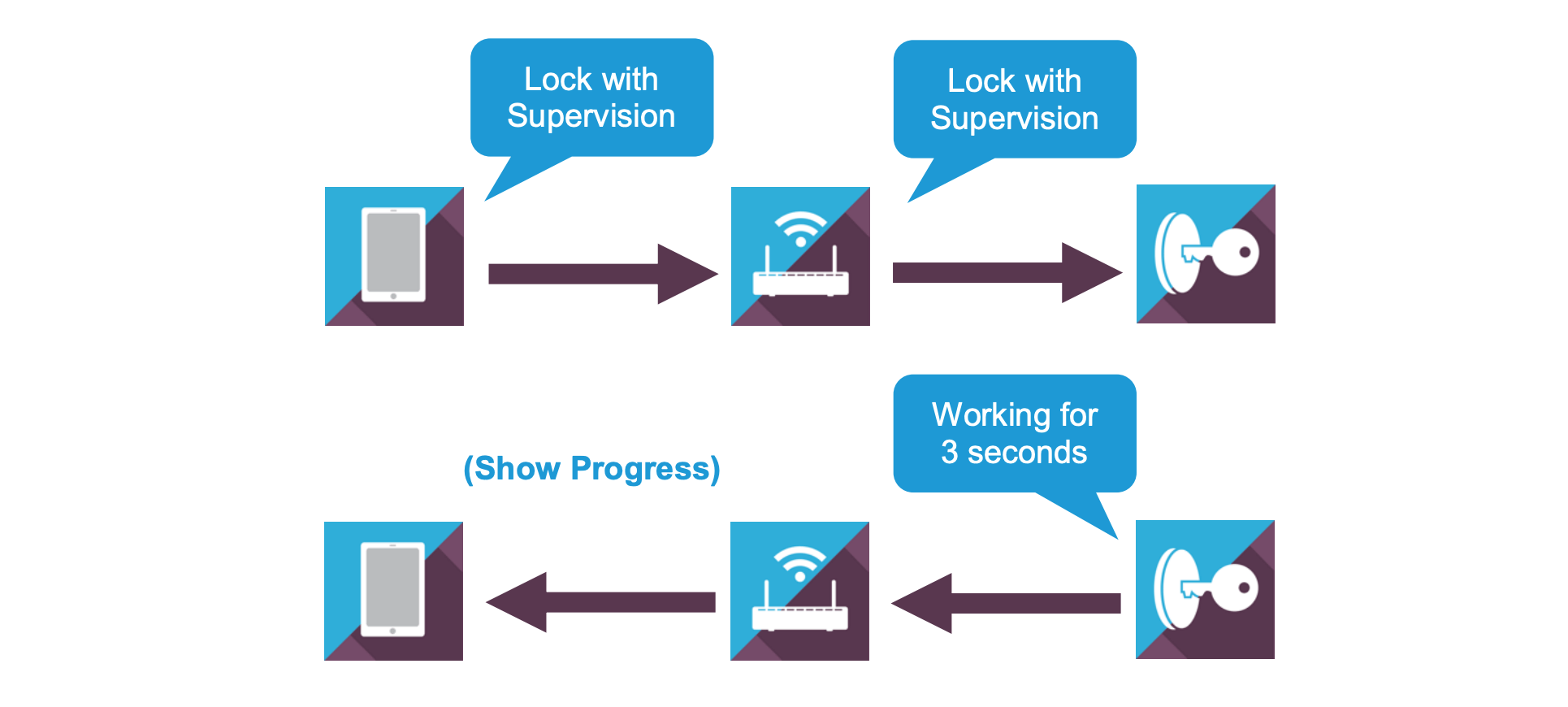Z-Wave Security - Silicon Labs