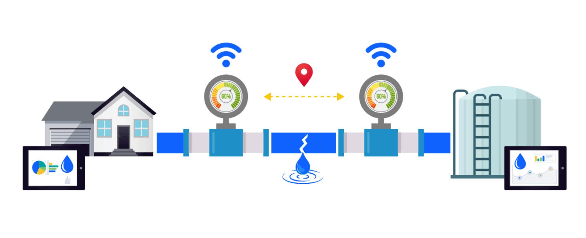 Expanding Beyond the Smart Home: Amazon Sidewalk Devices for Industrial ...