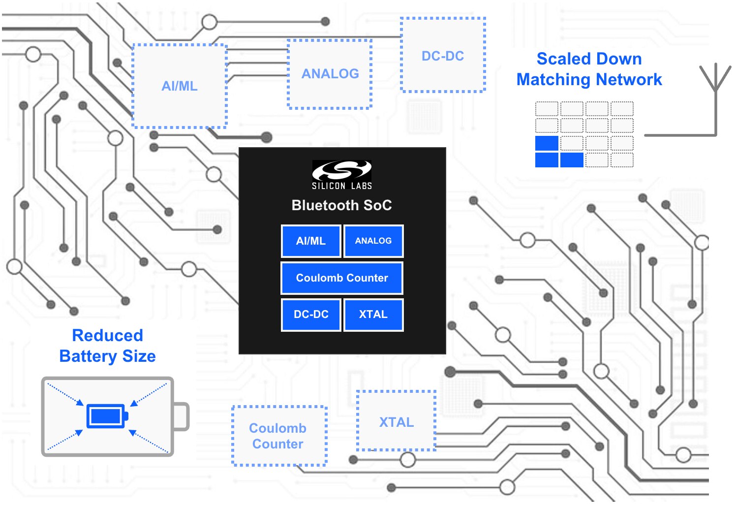 How to Design Small Bluetooth Medical Devices and Wearables - Silicon Labs