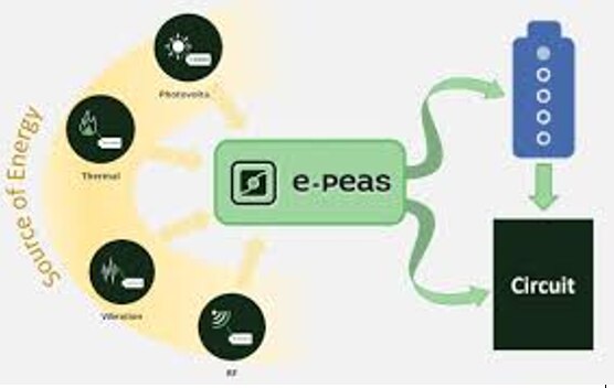 Simplifying Ambient IoT with xG22E Energy Harvesting Explorer Kit ...