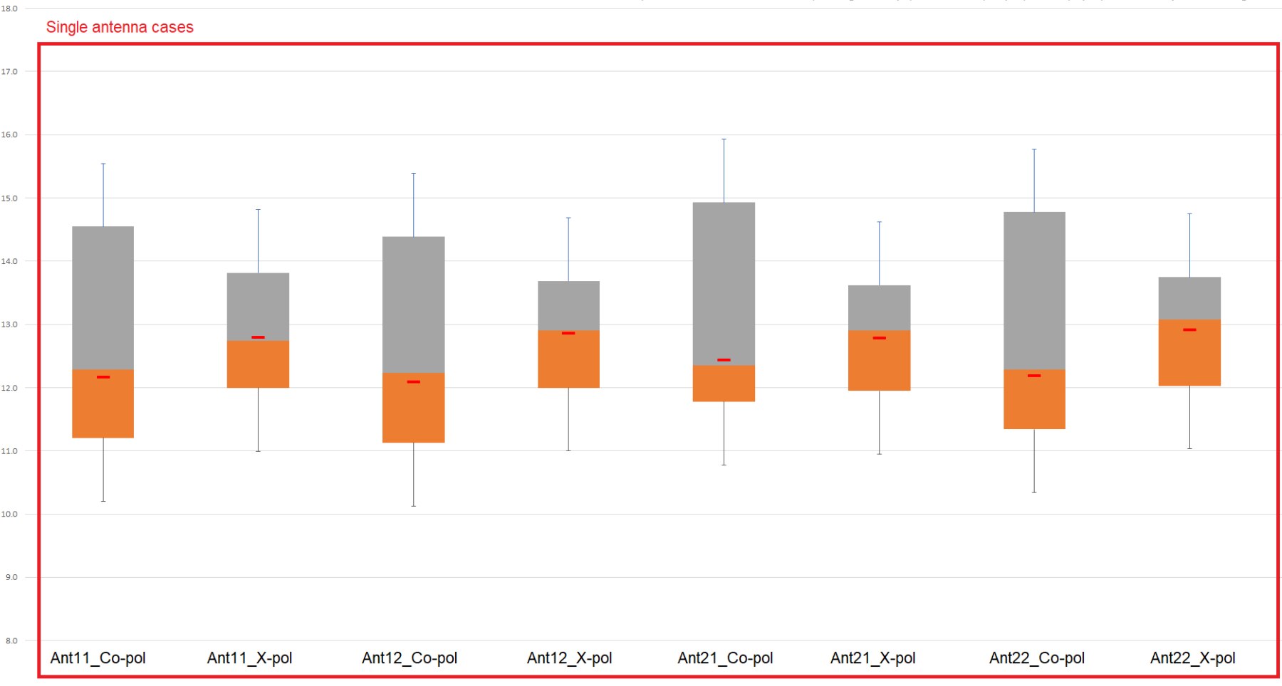 Improving Accuracy with a New Channel Sounding Dev Kit - Silicon Labs