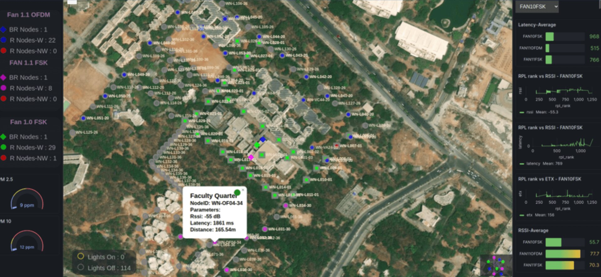Smart City Living Lab Wi-SUN FAN 1.1 Mesh deployment - Phase 2 ...