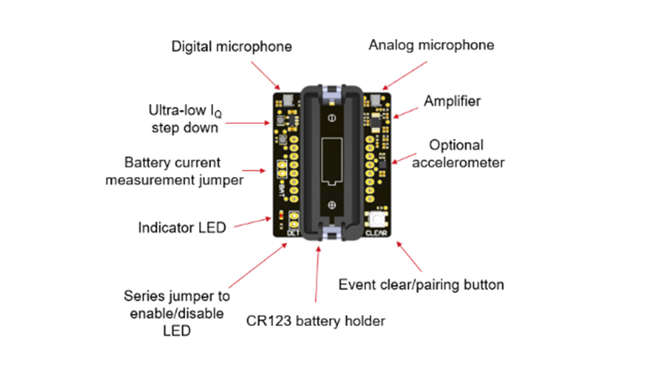 Glass-Break Sensors Using Silicon Labs AI/ML-Enabled SoCs - Silicon Labs