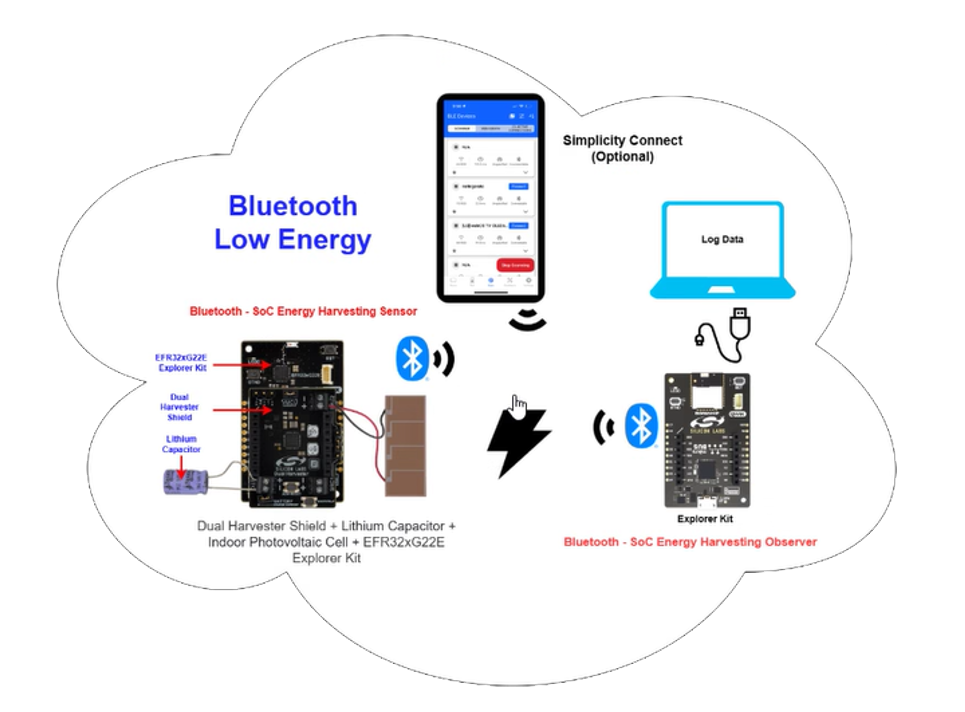 Simplifying Ambient IoT with xG22E Energy Harvesting Explorer Kit ...