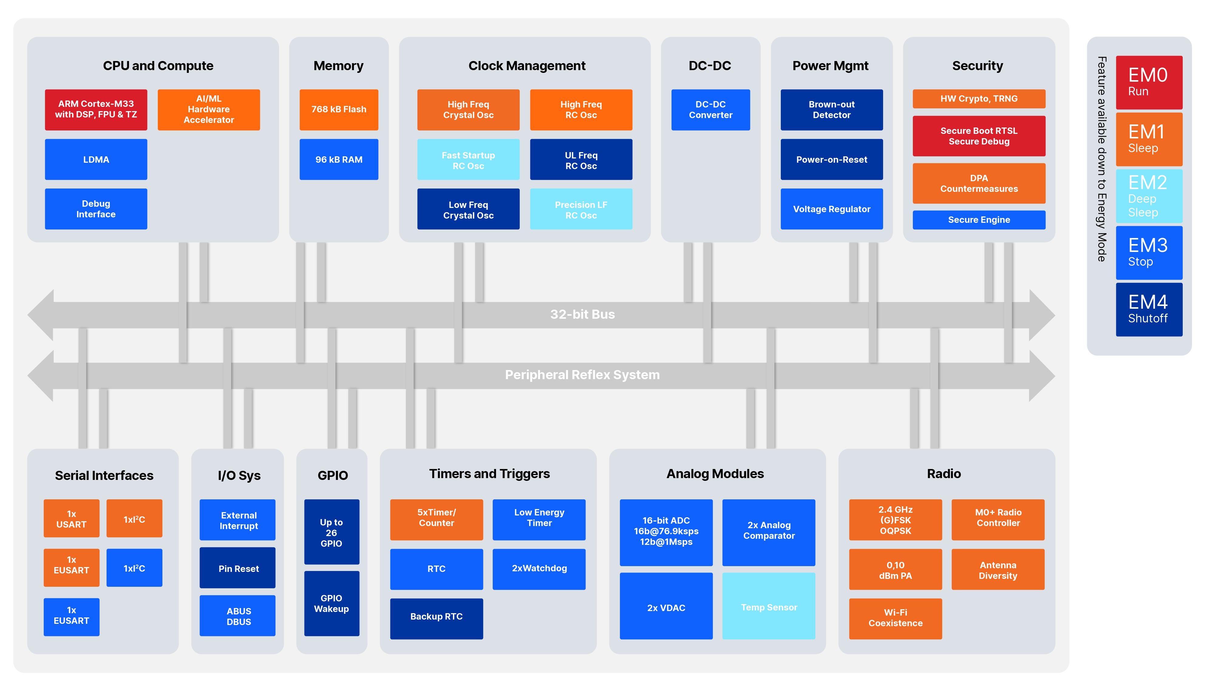 Bluetooth 5 Low Energy Modules - Bluetooth Chips - Silicon Labs