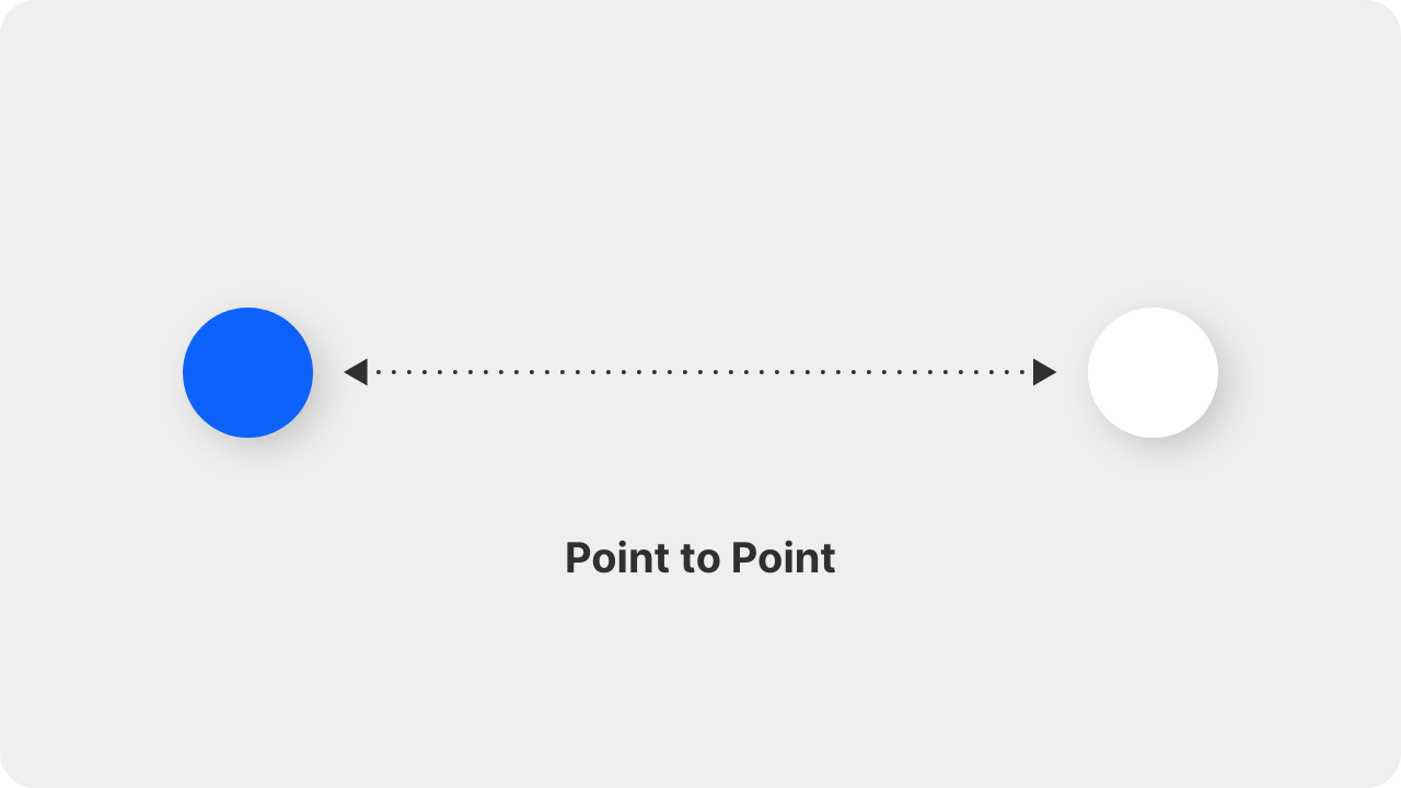 Bluetooth Developer Journey - Silicon Labs
