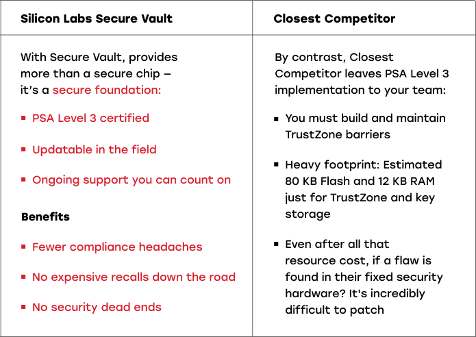 Bluetooth LE - Silicon Labs