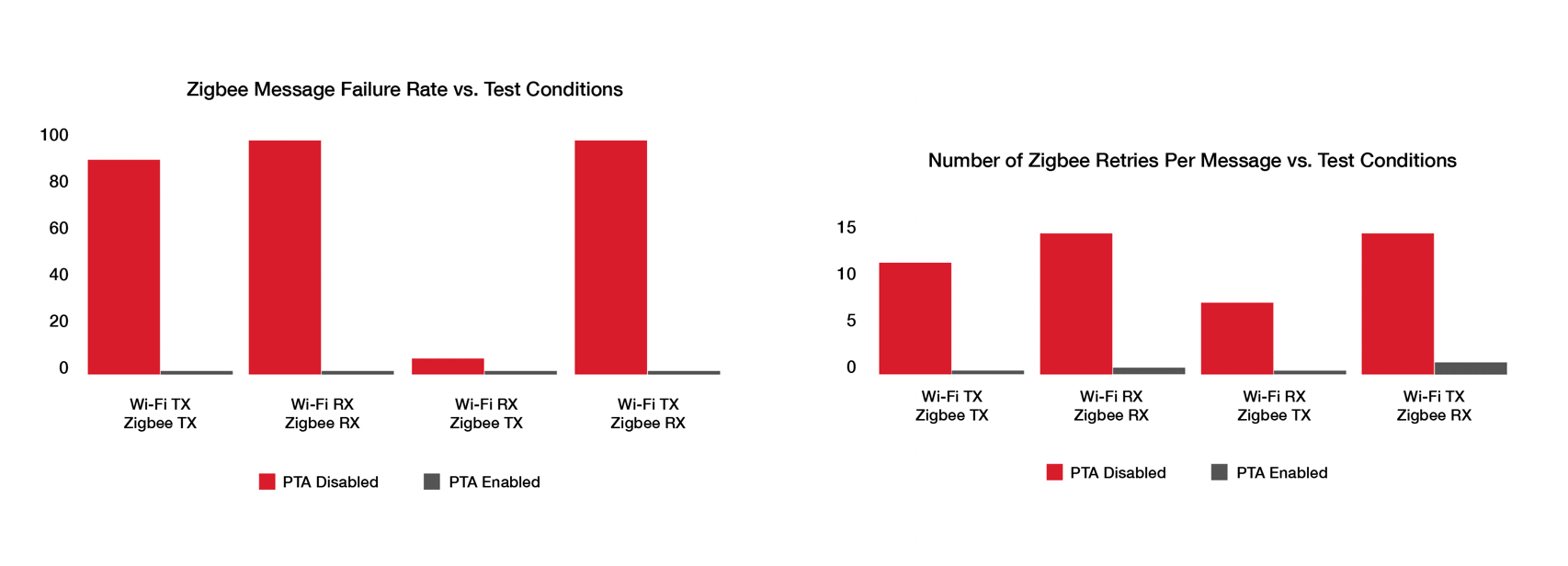 Wi-Fi Coexistence Learning Center - Bluetooth, Zigbee, Thread - Silicon ...