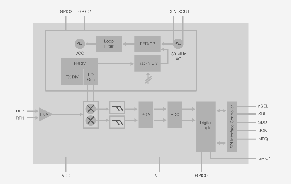 Si4010-C2-GT - Silicon Labs