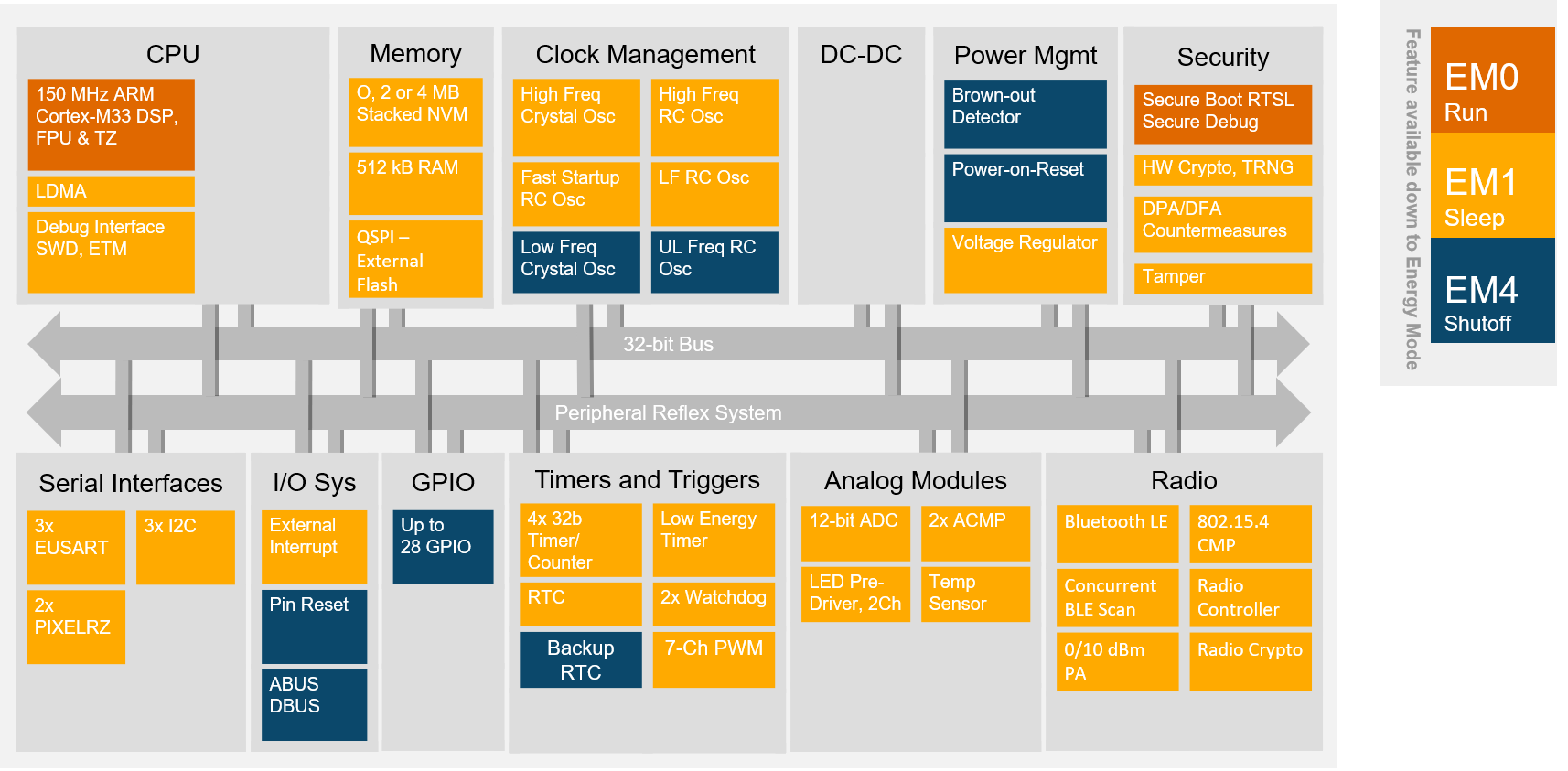 Matter Protocol - IoT Device Development - Silicon Labs