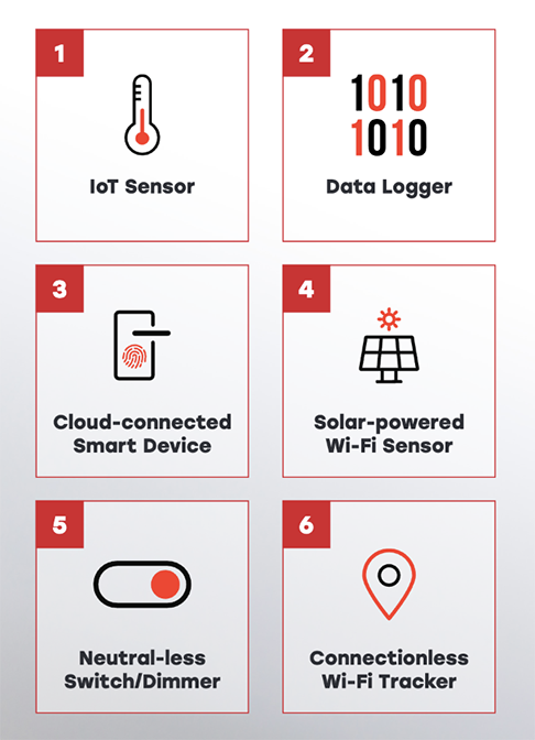 IoT WiFi - Silicon Labs