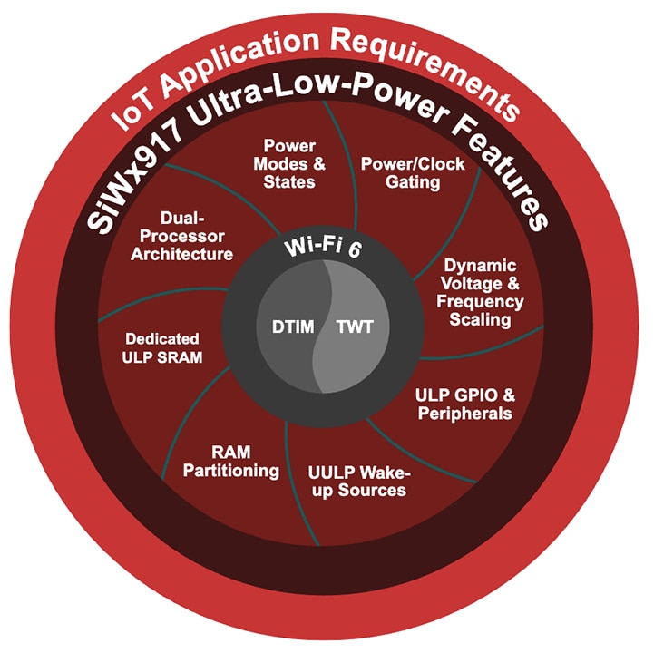 IoT WiFi - Silicon Labs