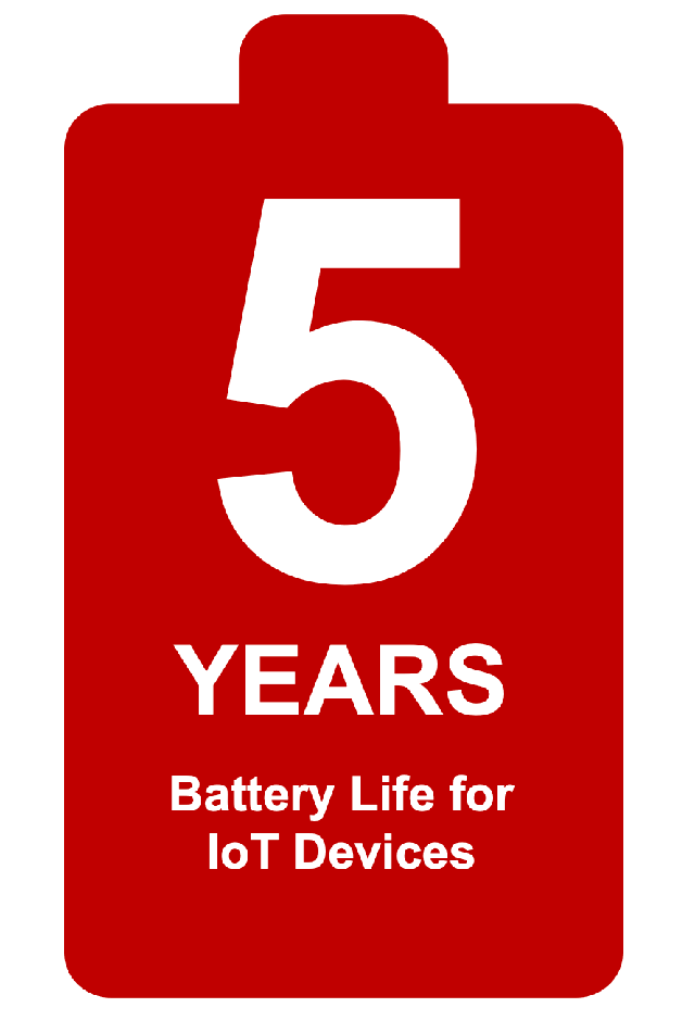 IoT WiFi - Silicon Labs