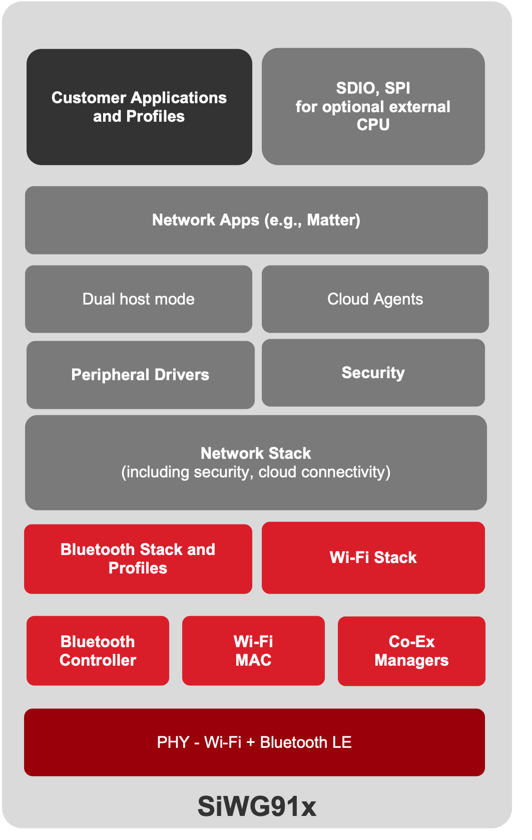 Wi-Fi Developer Journey - Silicon Labs