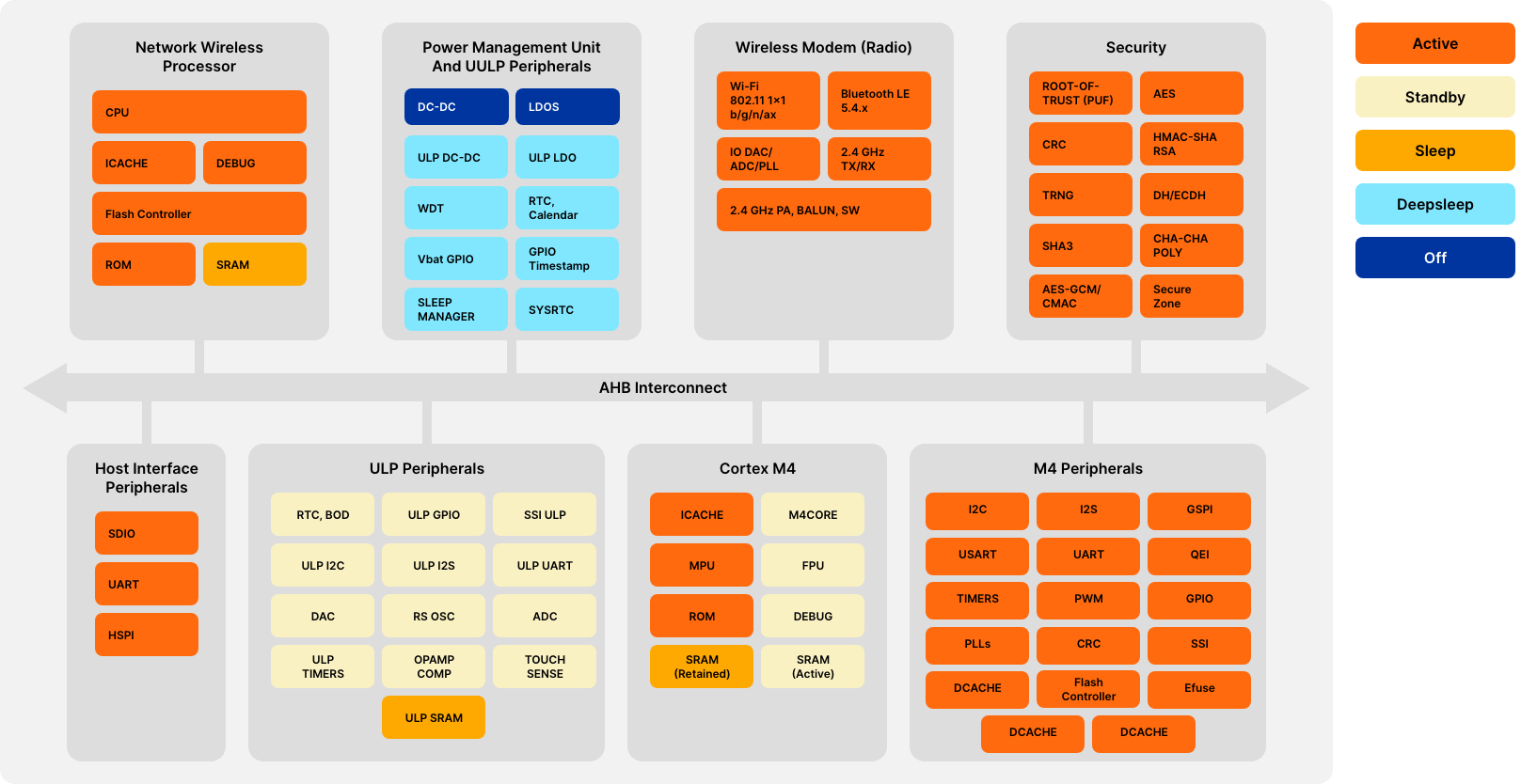 Matter Protocol - IoT Device Development - Silicon Labs
