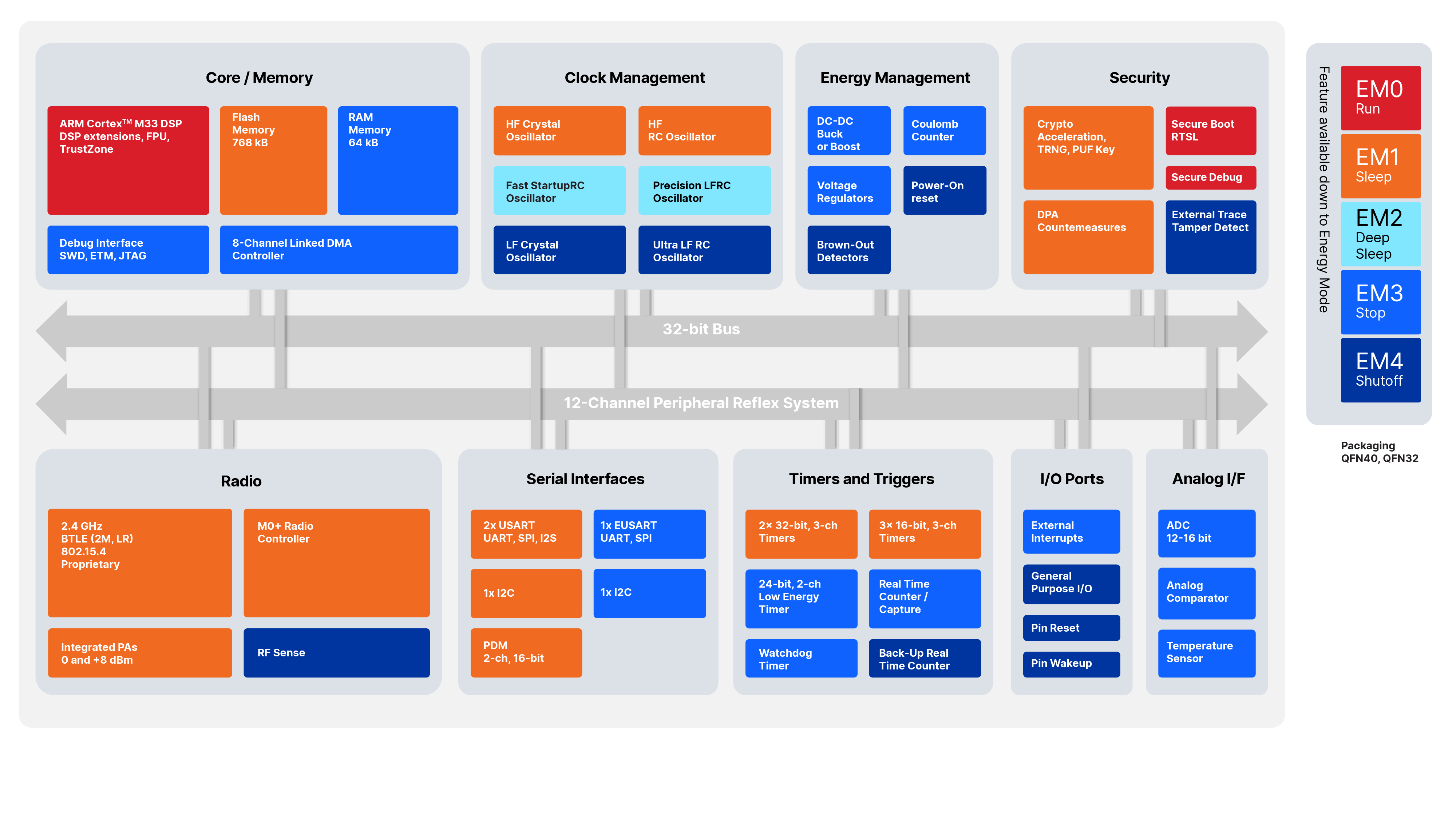 EFR32MG27 Series 2 Multiprotocol Wireless SoC - Silicon Labs
