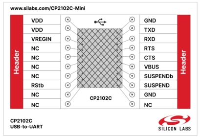 CP2102C USB to UART Bridge Mini Development Kit - Silicon Labs