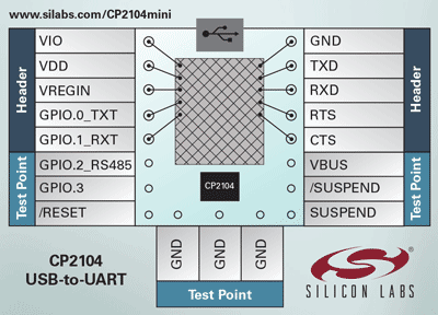 CP2104EK-MINIEK USB to UART Bridge Mini Development Kit - Silicon Labs