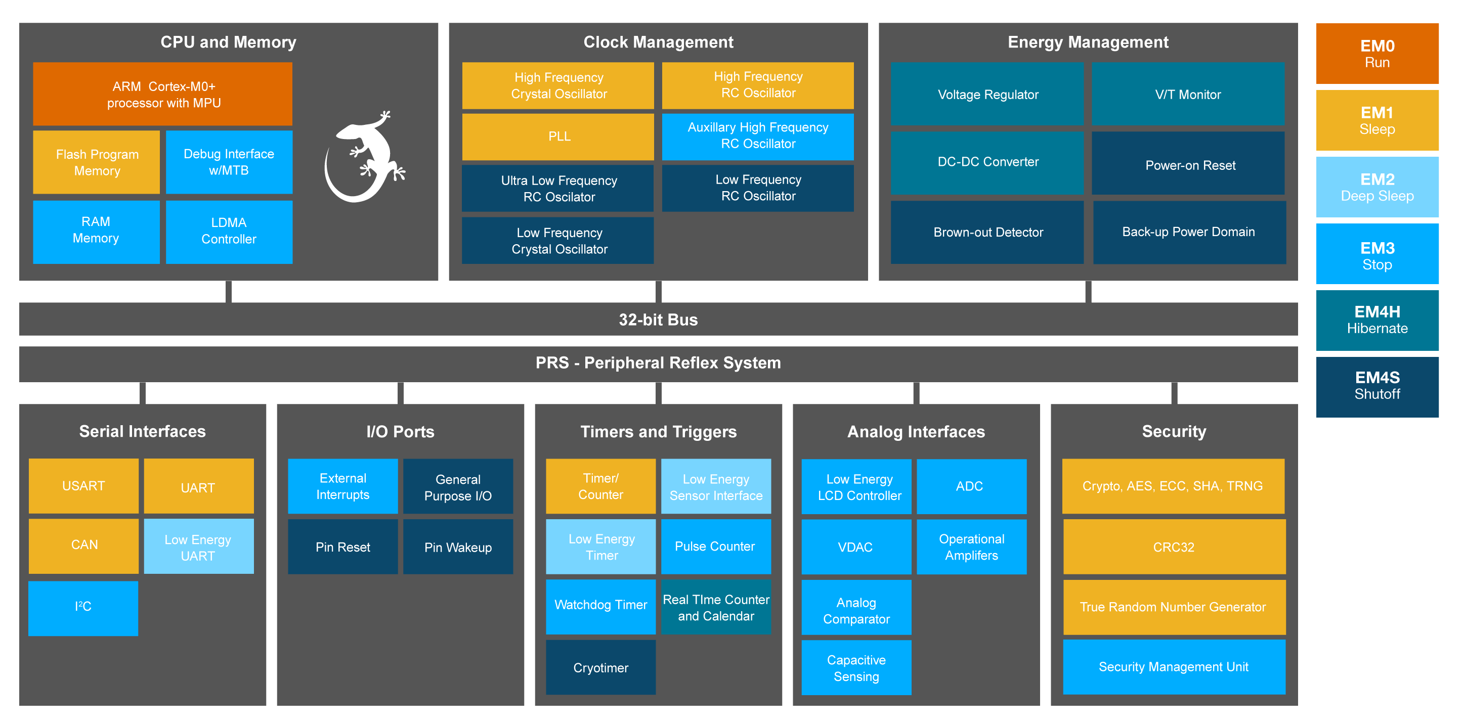 EFM32 32-bit and EFM8 8-bit Microcontrollers (MCUs) - Silicon Labs