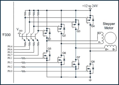 Motor Control Applications - Silicon Labs
