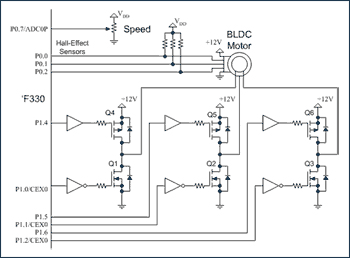 Motor Control Applications - Silicon Labs