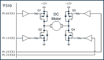 Motor Control Applications - Silicon Labs