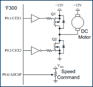 Motor Control Applications - Silicon Labs