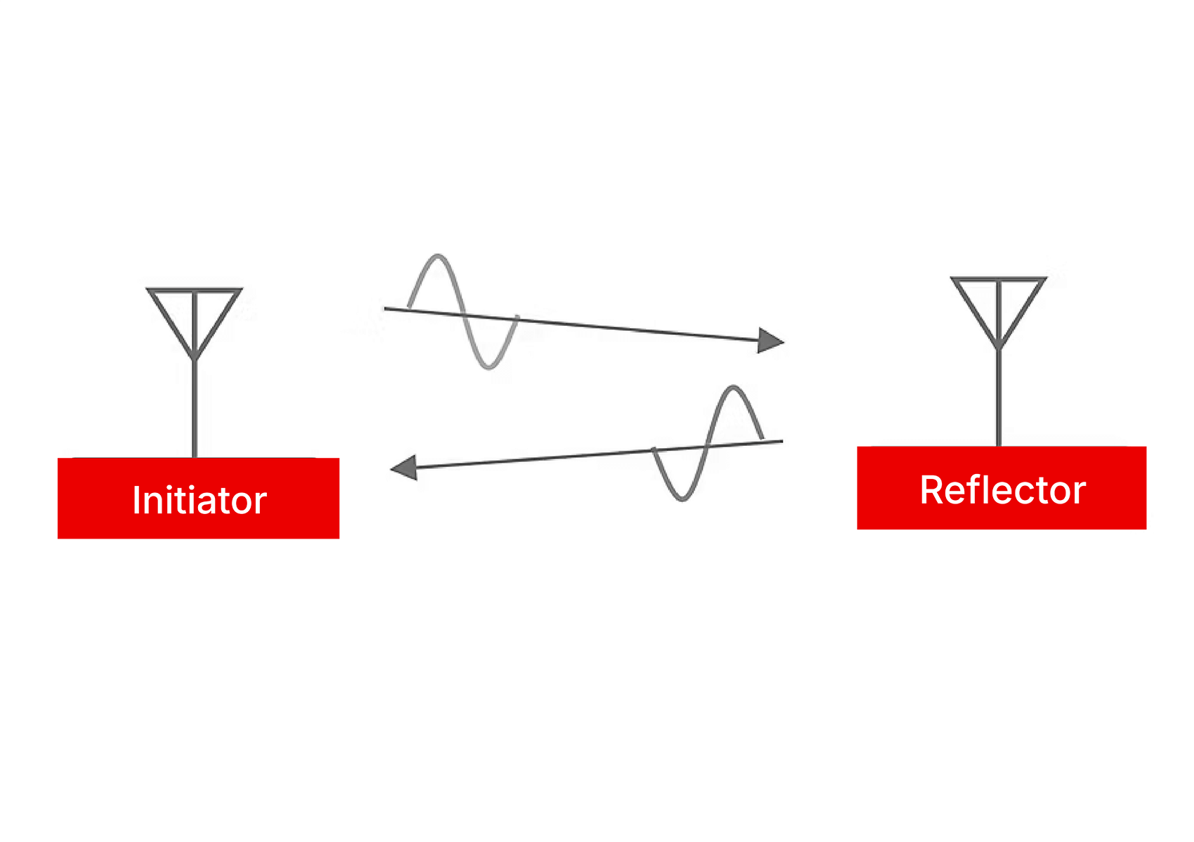 Bluetooth Channel Sounding - Silicon Labs