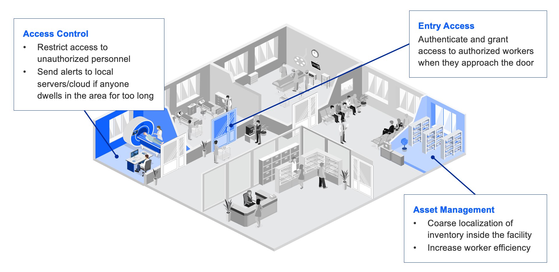 Bluetooth Channel Sounding - Silicon Labs