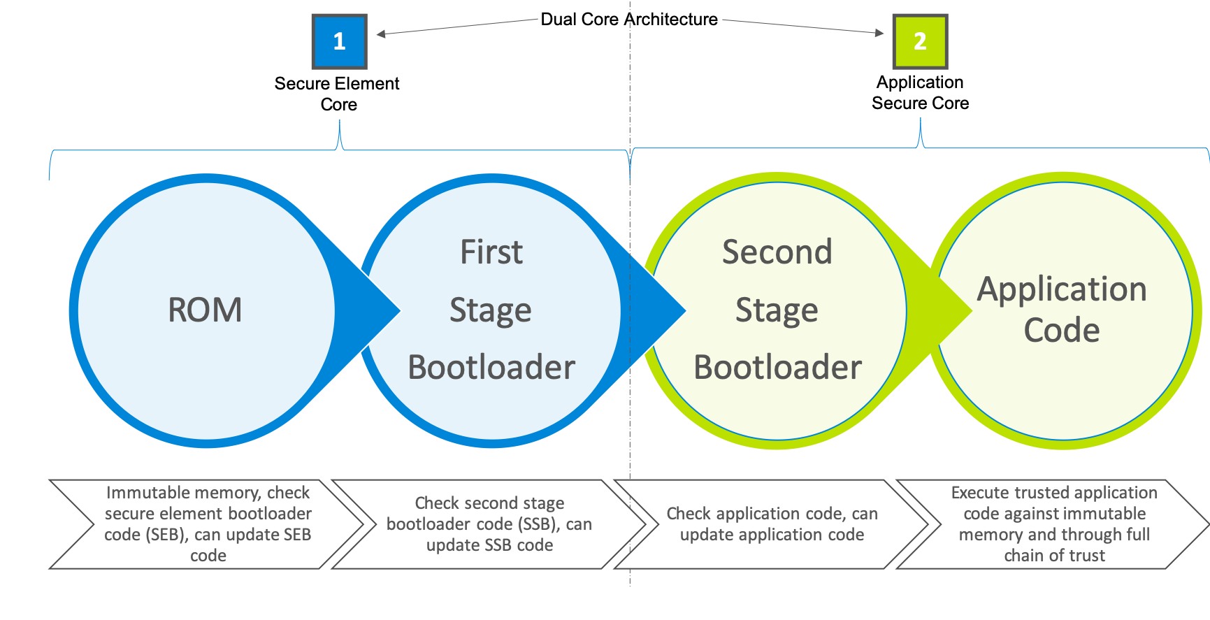 Secure Boot - Silicon Labs
