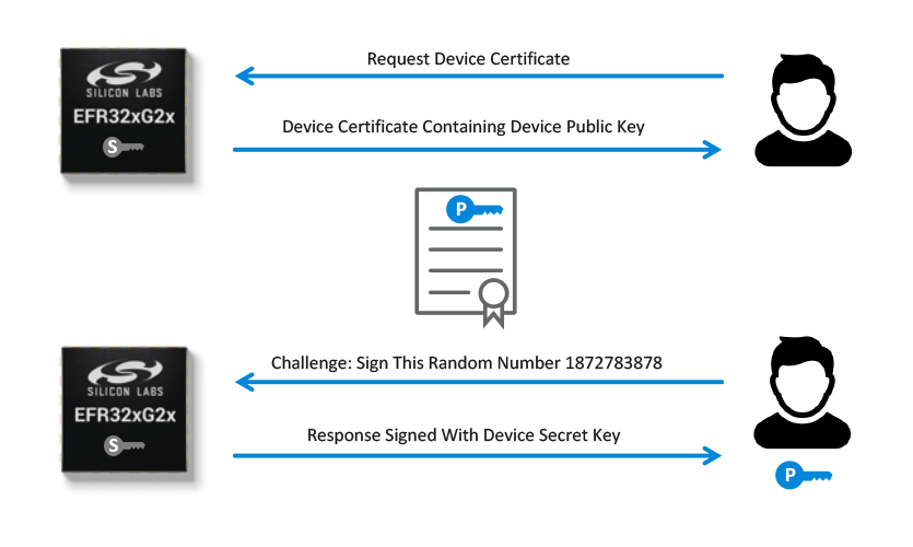 Secure Attestation - Silicon Labs