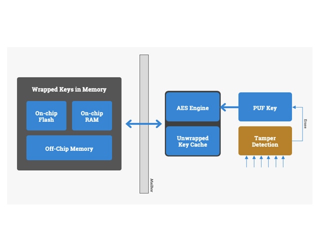 Secure Key Management - Silicon Labs