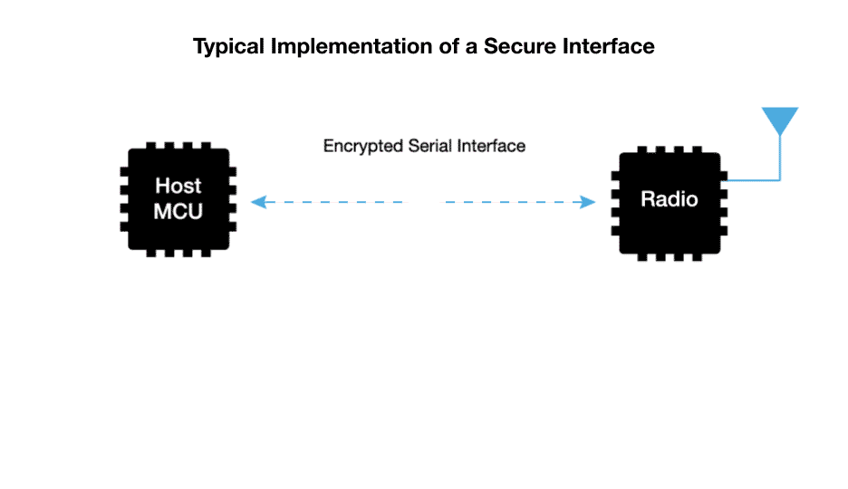 Secure Link - Silicon Labs