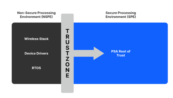 TrustZone Secures IoT Devices - Silicon Labs