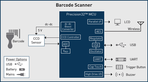 Enhancing Barcode Scanner Design Using a 32-bit Microcontroller ...