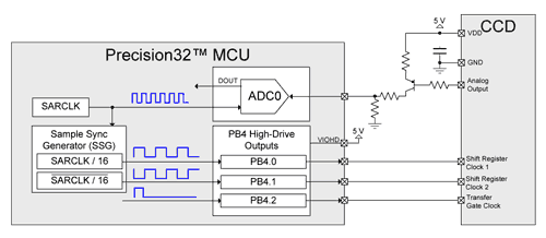 Enhancing Barcode Scanner Design Using a 32-bit Microcontroller ...