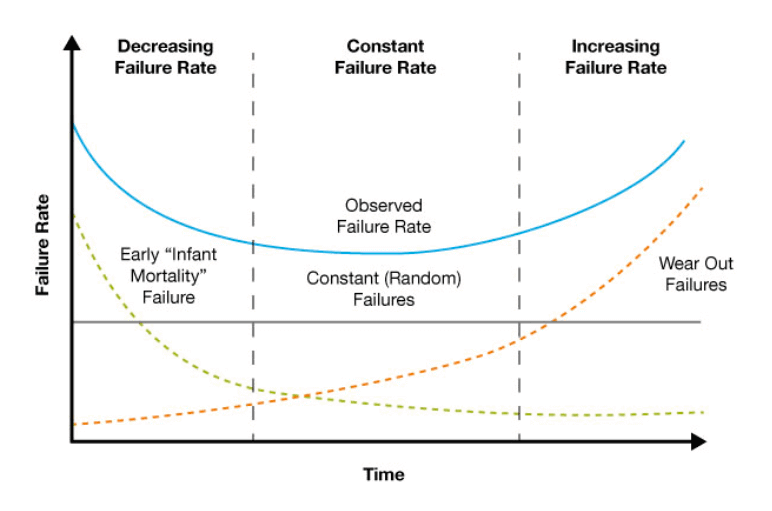 How to do Failure Analysis on Locked IoT Devices - Silicon Labs