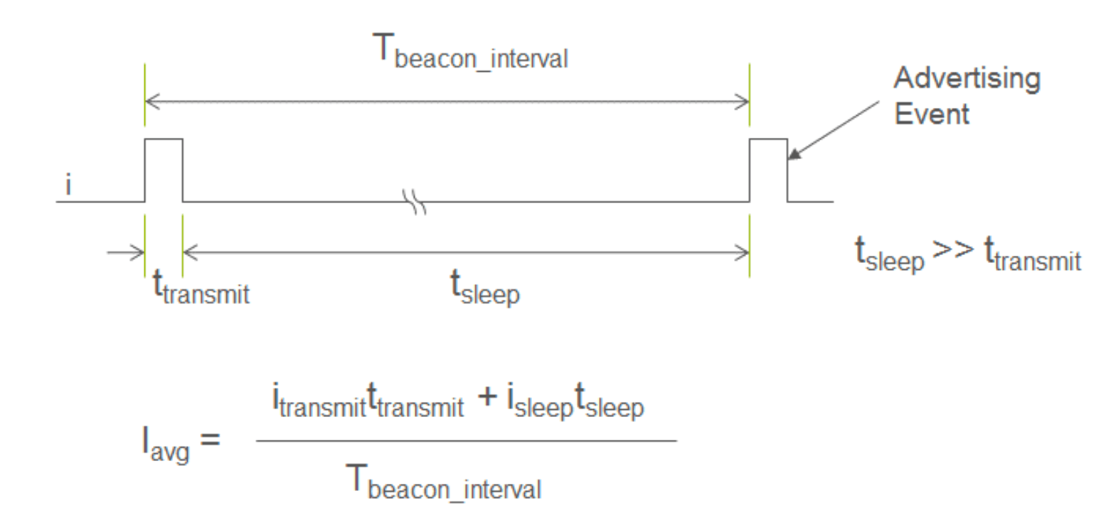 Developing Beacons with Bluetooth Low Energy - Silicon Labs