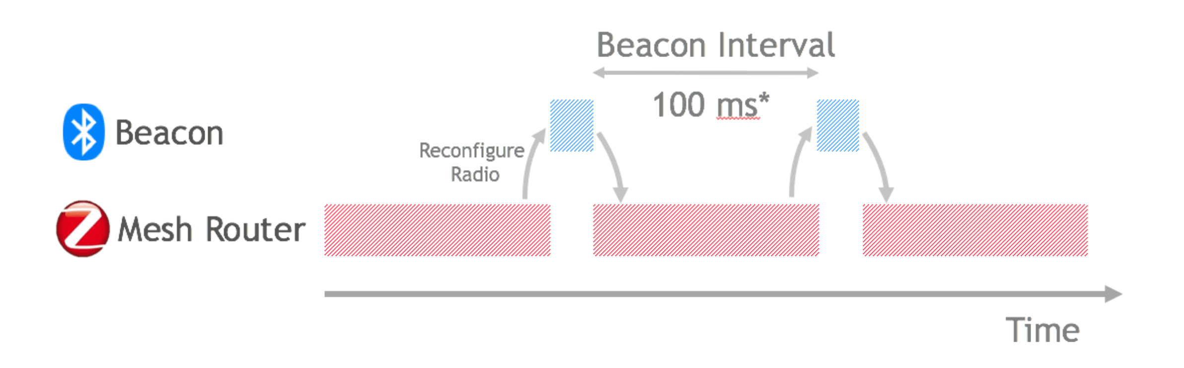 Flipping the Switch on Connected Lighting - Silicon Labs