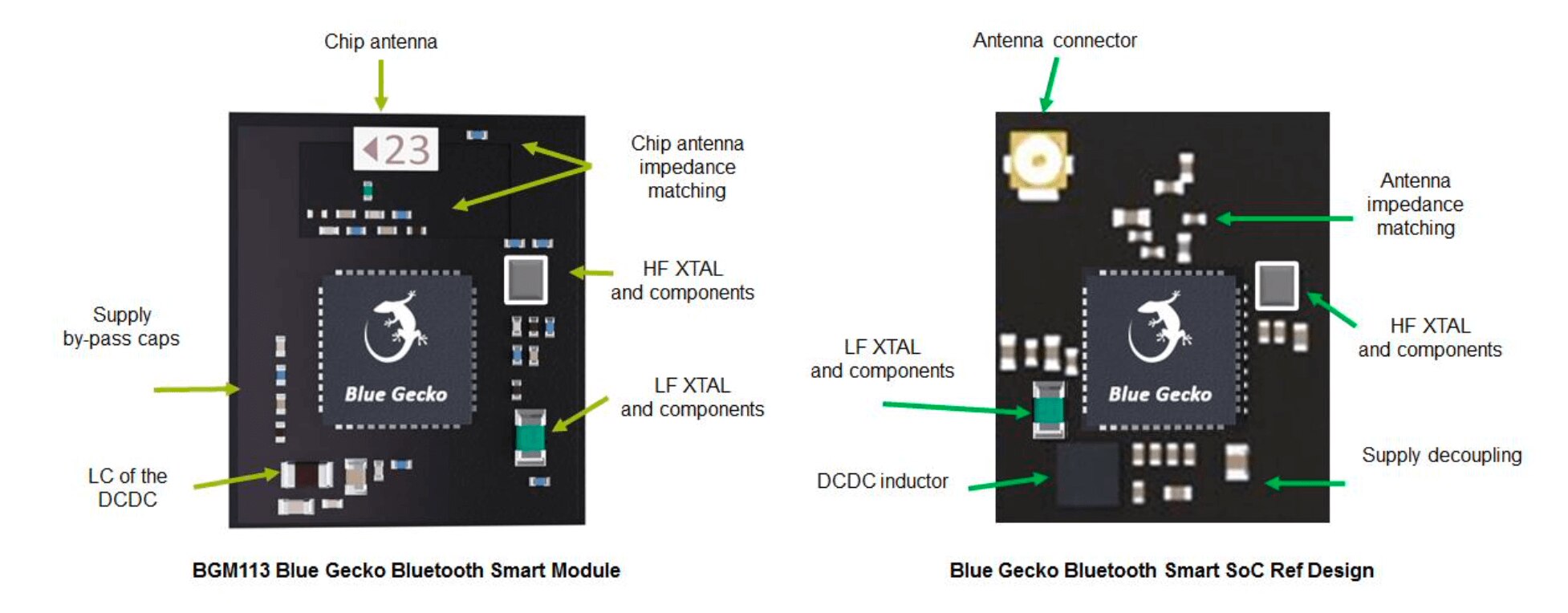 Developing Beacons with Bluetooth Low Energy - Silicon Labs