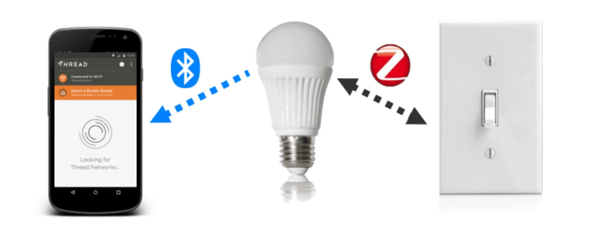 Flipping the Switch on Connected Lighting - Silicon Labs