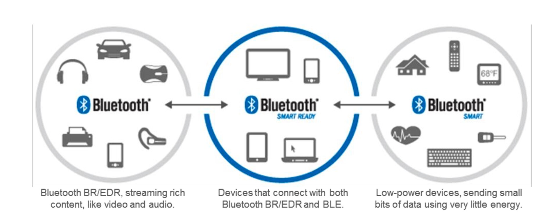 Developing Beacons with Bluetooth Low Energy - Silicon Labs