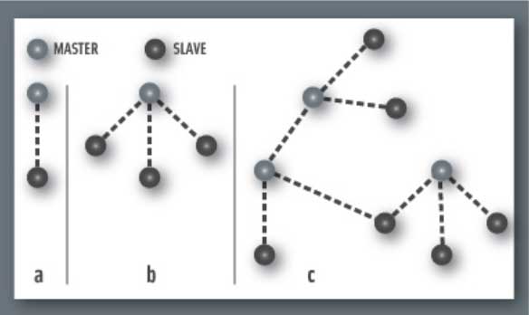 Bluetooth Low Energy in IoT Connectivity - Silicon Labs