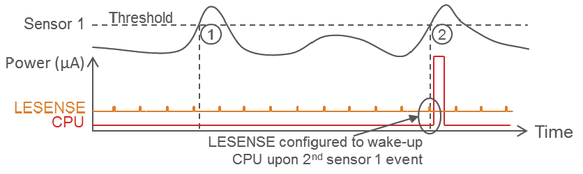 Designing Sensors into Battery-Powered IoT Nodes - Silicon Labs