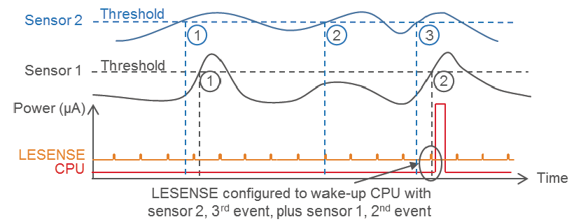 Designing Sensors into Battery-Powered IoT Nodes - Silicon Labs